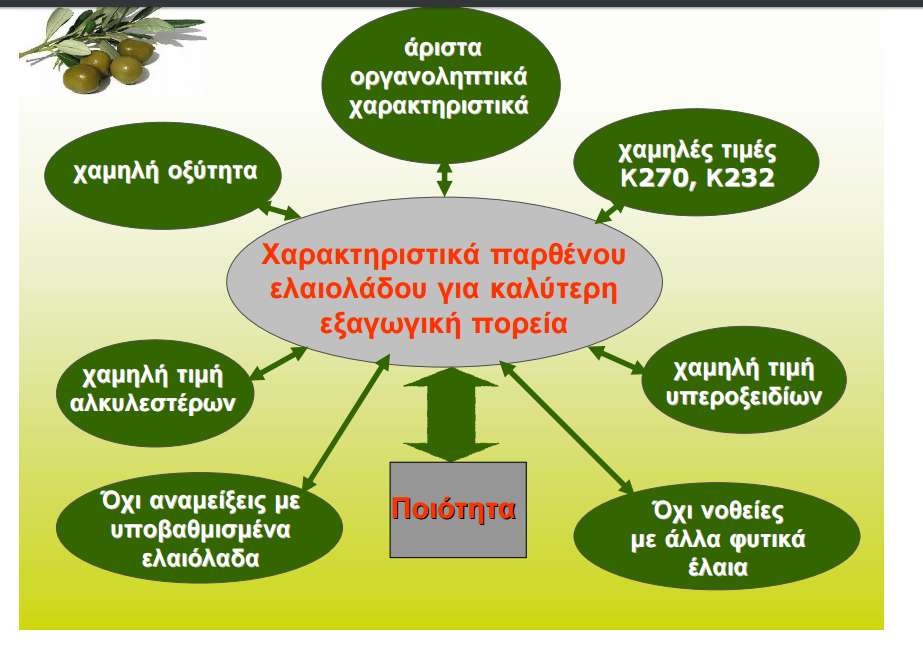 ΦΩΤΑΥΓΕΙΑ : ΕΛΑΙΟΤΕΧΝΙΑ-ΧΑΡΑΚΤΗΡΙΣΤΙΚΑ ΕΛΑΙΟΛΑΔΟΥ ΓΙΑ ΕΞΑΓΩΓΕΣ