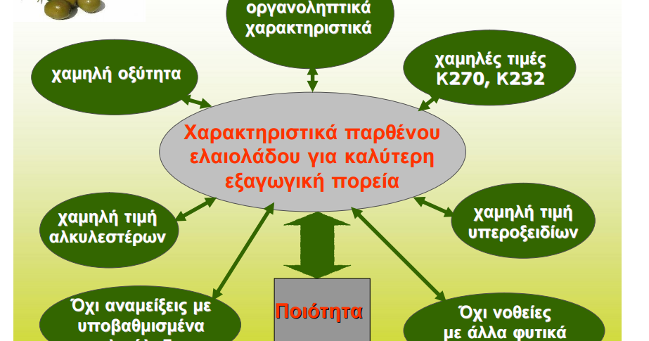 ΦΩΤΑΥΓΕΙΑ : ΕΛΑΙΟΤΕΧΝΙΑ-ΧΑΡΑΚΤΗΡΙΣΤΙΚΑ ΕΛΑΙΟΛΑΔΟΥ ΓΙΑ ΕΞΑΓΩΓΕΣ