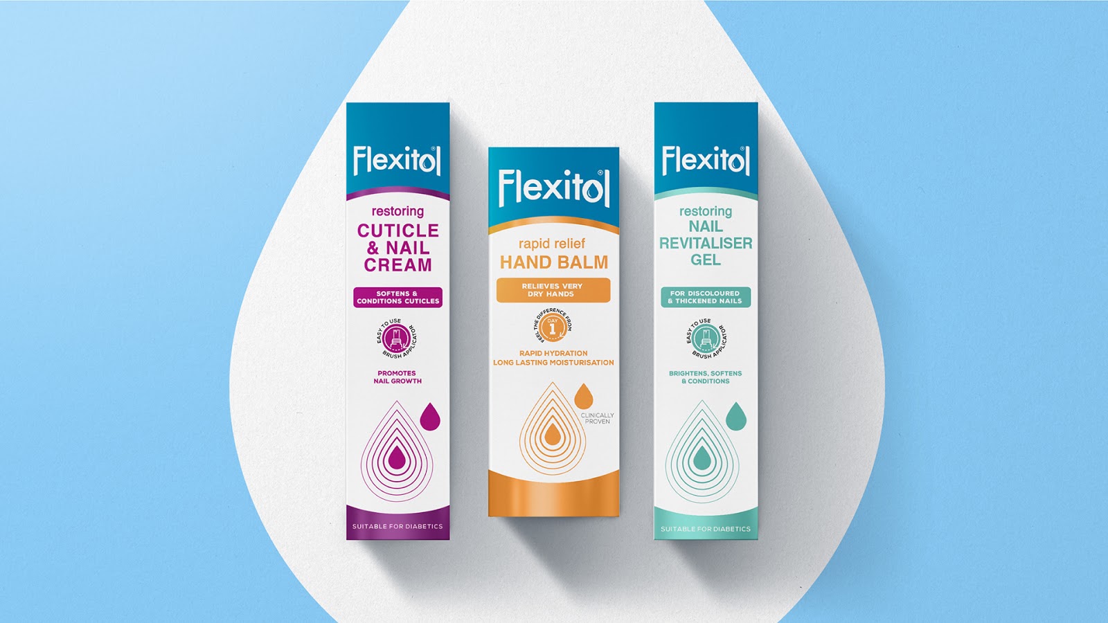 Flexitol brand repositioning – Packaging Of The World