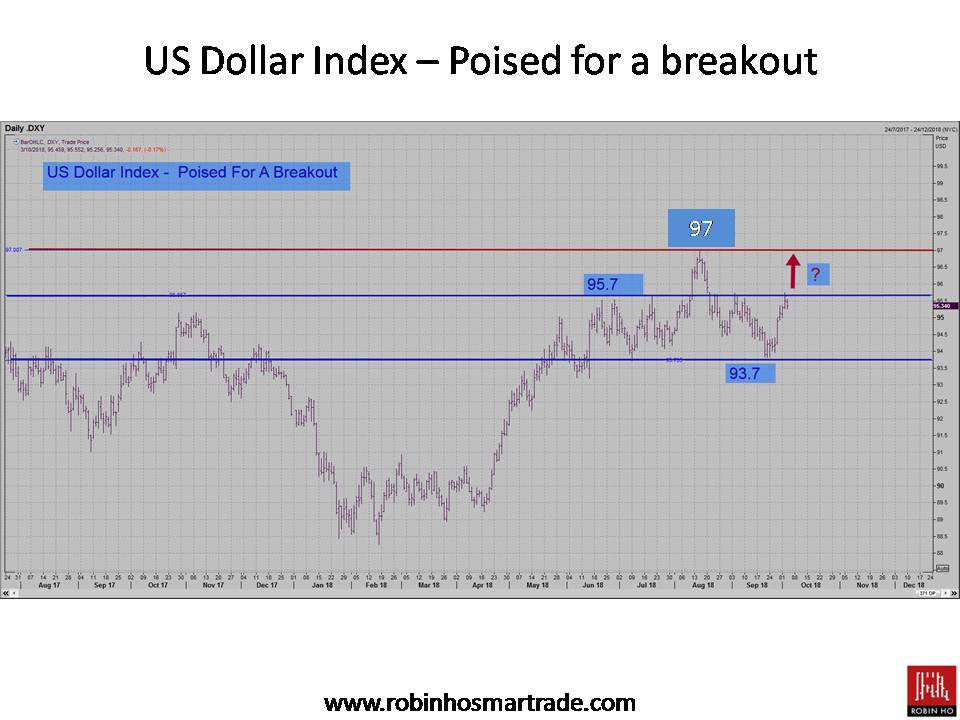 Robin Ho Smartrade: Inflection Point