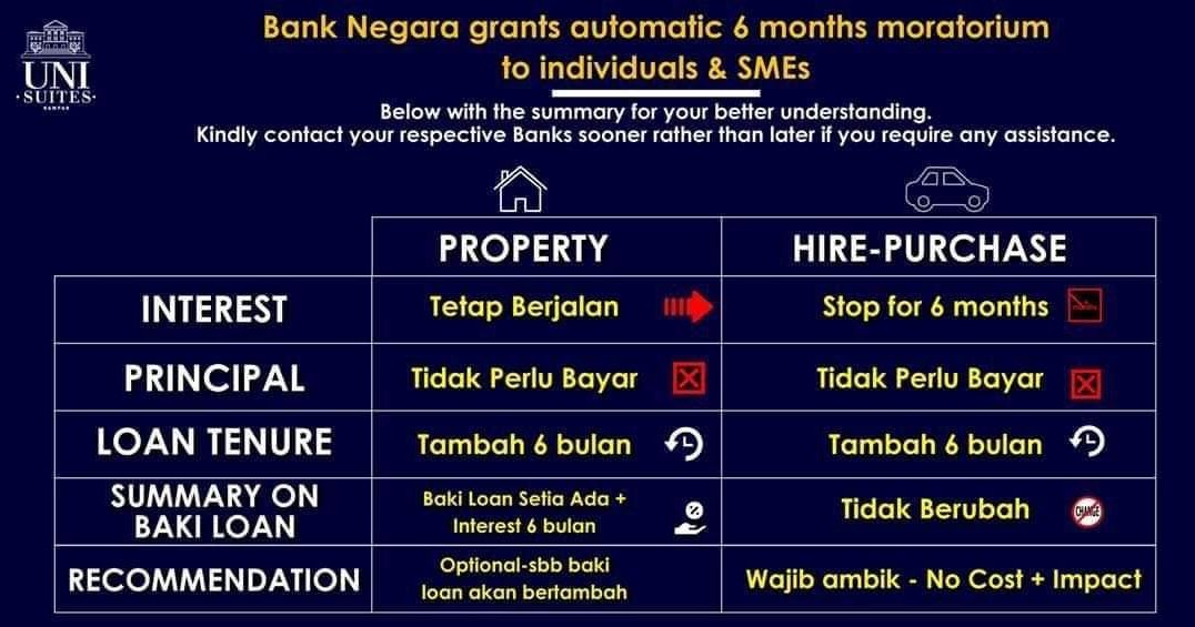 Alpha Patterns: Should you take up moratorium on your housing loan ...