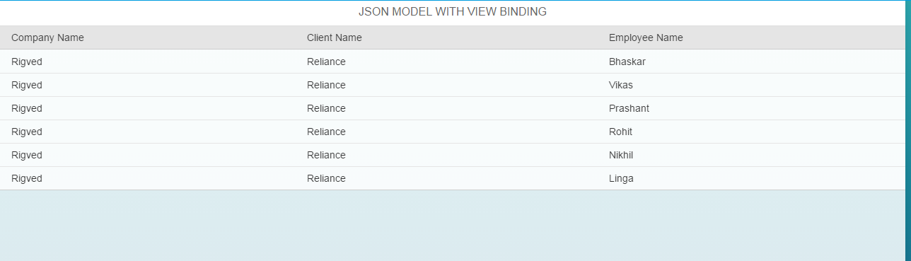 SAPUI5/FIORI : MVC CONCEPT
