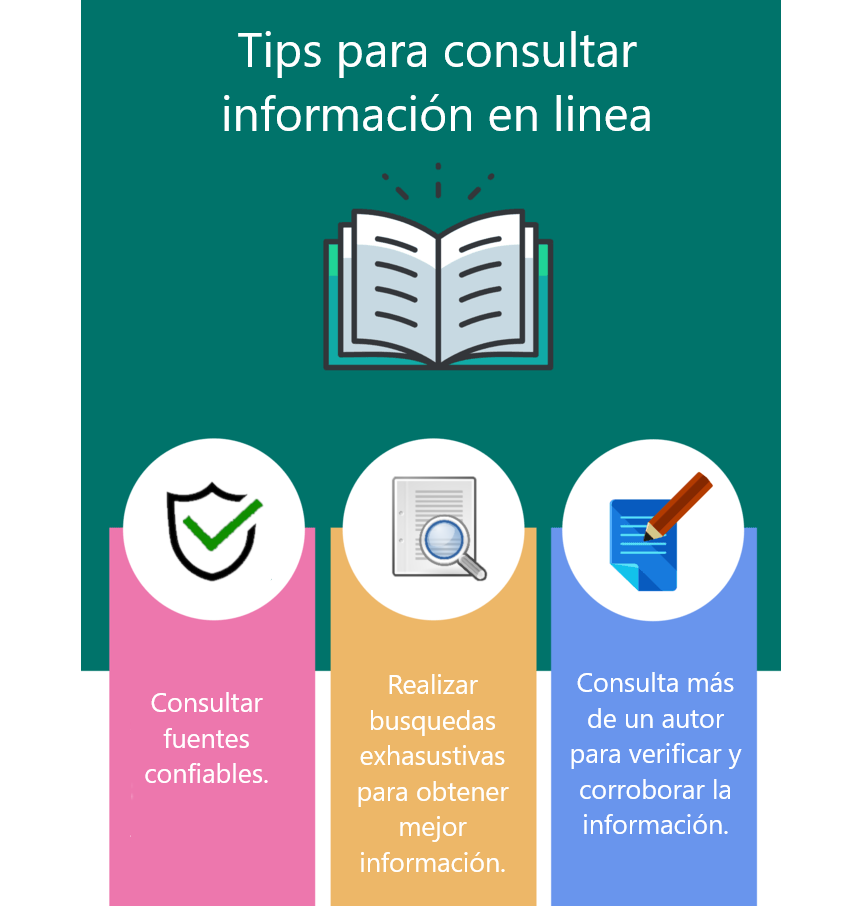 4.3 Buscadores de información en Internet. Sitios para consulta de ...