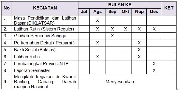 Program Kerja Ekstrakurikuler Pramuka Tahun Pelajaran 2021/2022
