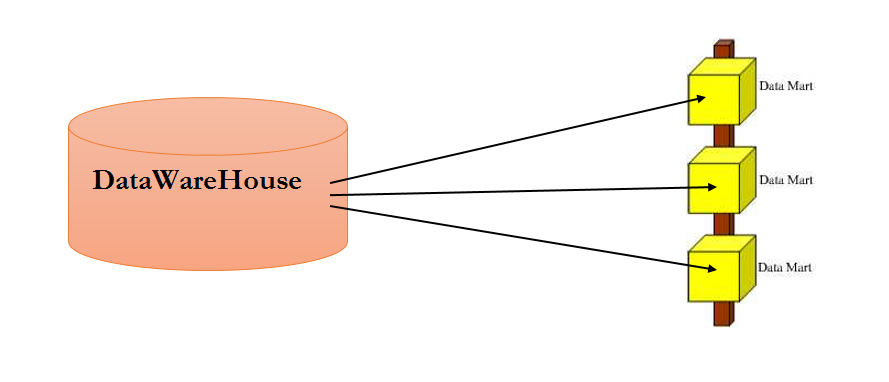 Data Warehouse Approaches #2 - DataGenX - Atul's Notes