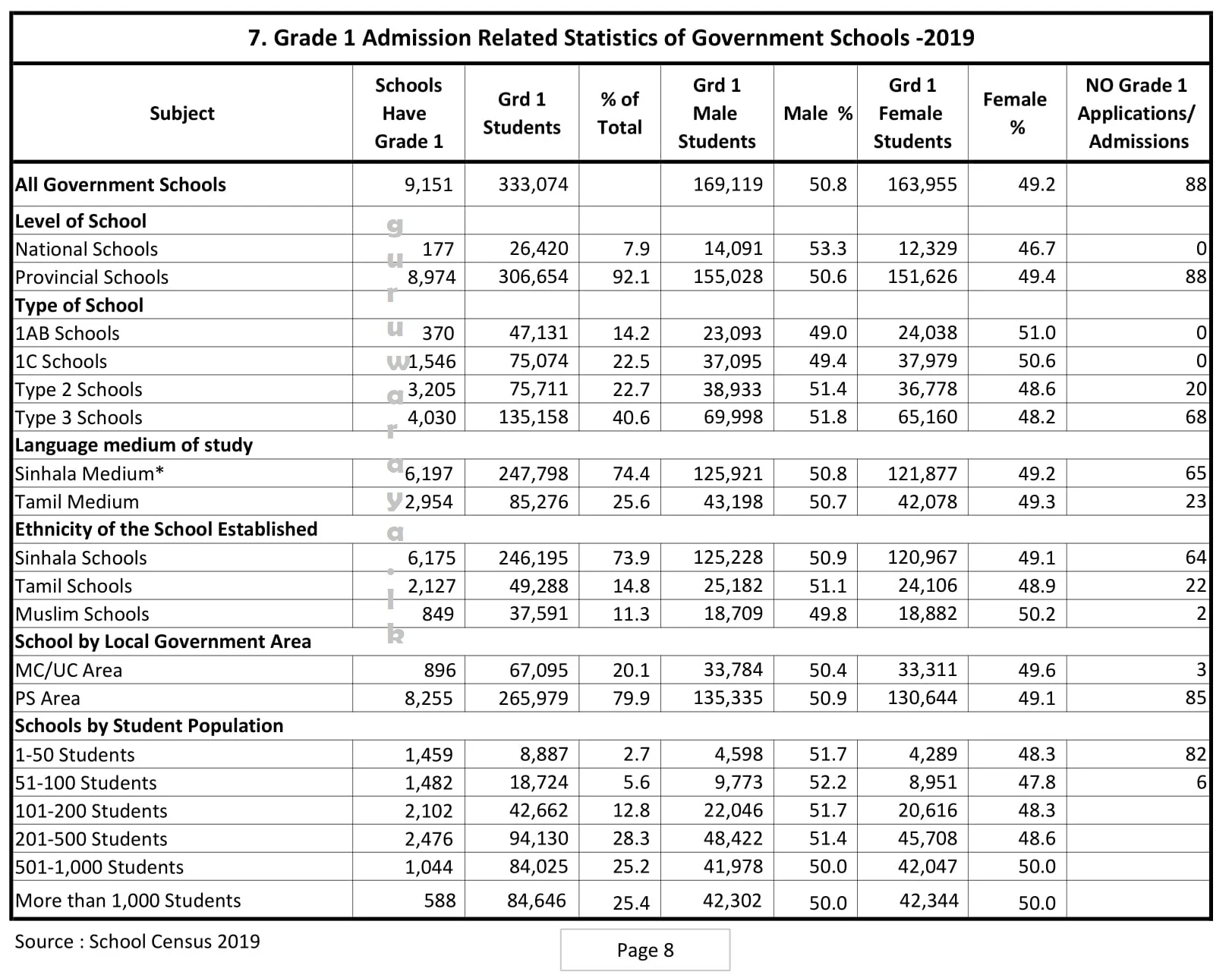 School Census 2019 - Teacher