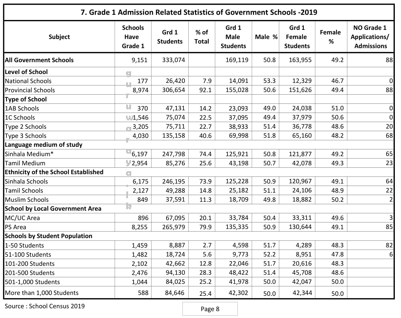 School Census 2019 - Teacher