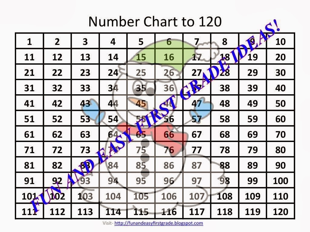 Fun and Easy First Grade Ideas!: Counting By Tens to 100 Lotto Fun