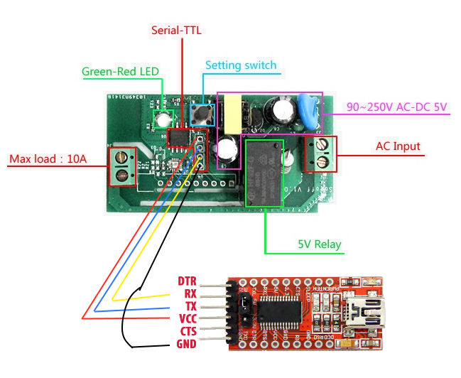 Sonoff Basic work with Apple Homekit