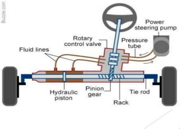 Mengenal Hidrolik Power Steering