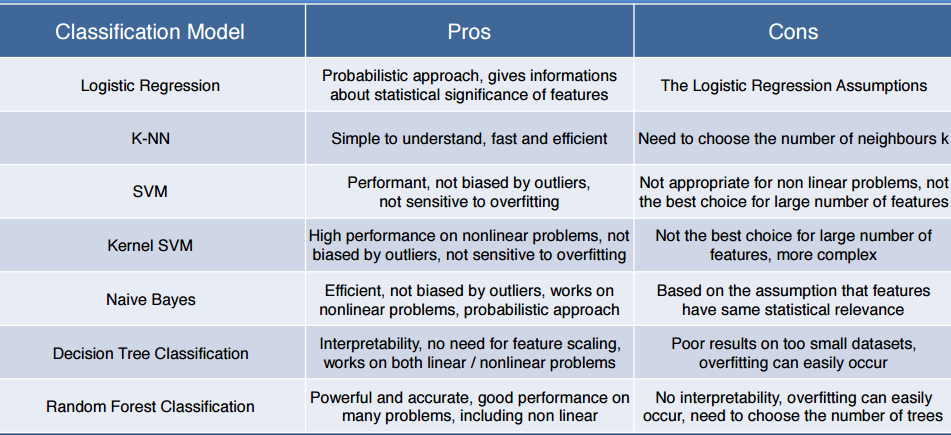 Arun Manglick - Artificial Intelligence & Machine/Deep Learning: Part 3 ...