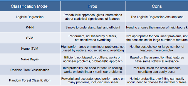 Arun Manglick - Artificial Intelligence & Machine/Deep Learning: Part 3 ...
