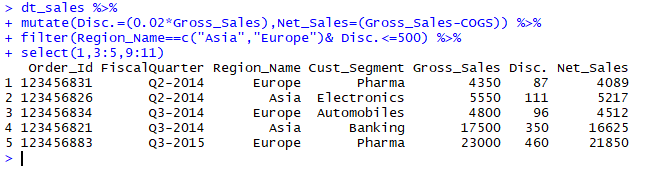 How to use dplyr() Package for Data Wrangling in R Programming | Power ...