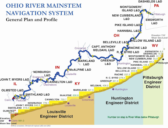 Industrial History: Ohio River Waterway Overview and Wicket Dams