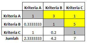 Penjelasan Lengkap AHP ( Analytical Hierarchy Process ) - Semi Berbagi