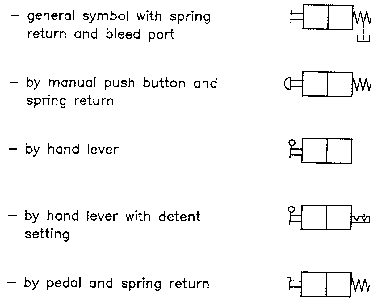 Grafik Simbol dan Diagram Sirkuit Pada Sistem Hidrolik | Pneumatic ...