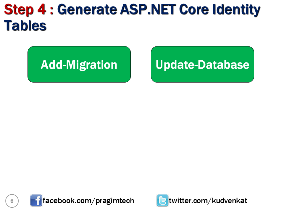 Sql Server Net And C Video Tutorial Aspnet Core Identity Tutorial From Scratch Slides