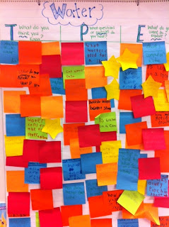 WBSD Cultures of Thinking: Think-Puzzle-Explore