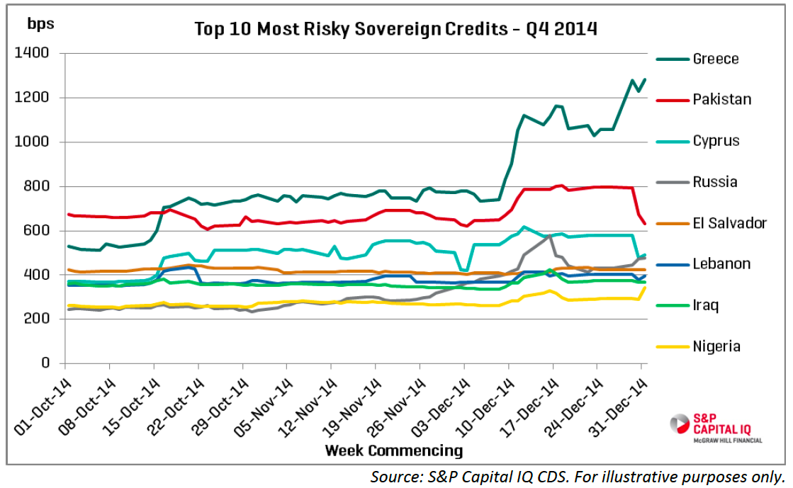 True Economics: 16/1/2015: S&P Capital IQ Global Sovereign Debt Report ...