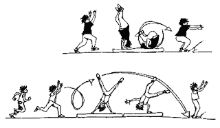 Destrezas de aprendizaje: ¿Qué es "Destreza"?