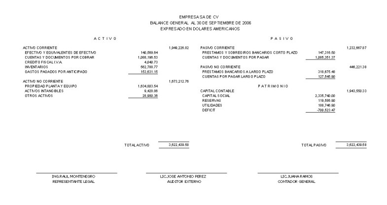 Finanzas, Seguros, Política y Más.....: Contabilidad Básica