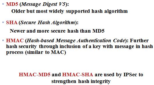 VPN ALL: Hashing Algorithms