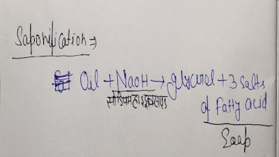 DRYING ,SEMIDRYING OIL AND NONDRYING OIL - Chemical and Paint ...