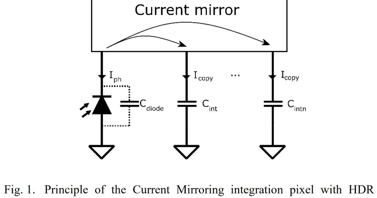 Image Sensors World: 100Mfps HDR Sensor
