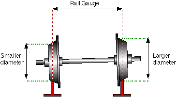 ILMU JALAN REL: Sejarah Jalan rel Dunia 1