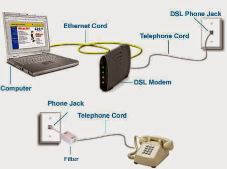Digital Subscriber Line (DSL): Lechleider transforms Internet connections htt...