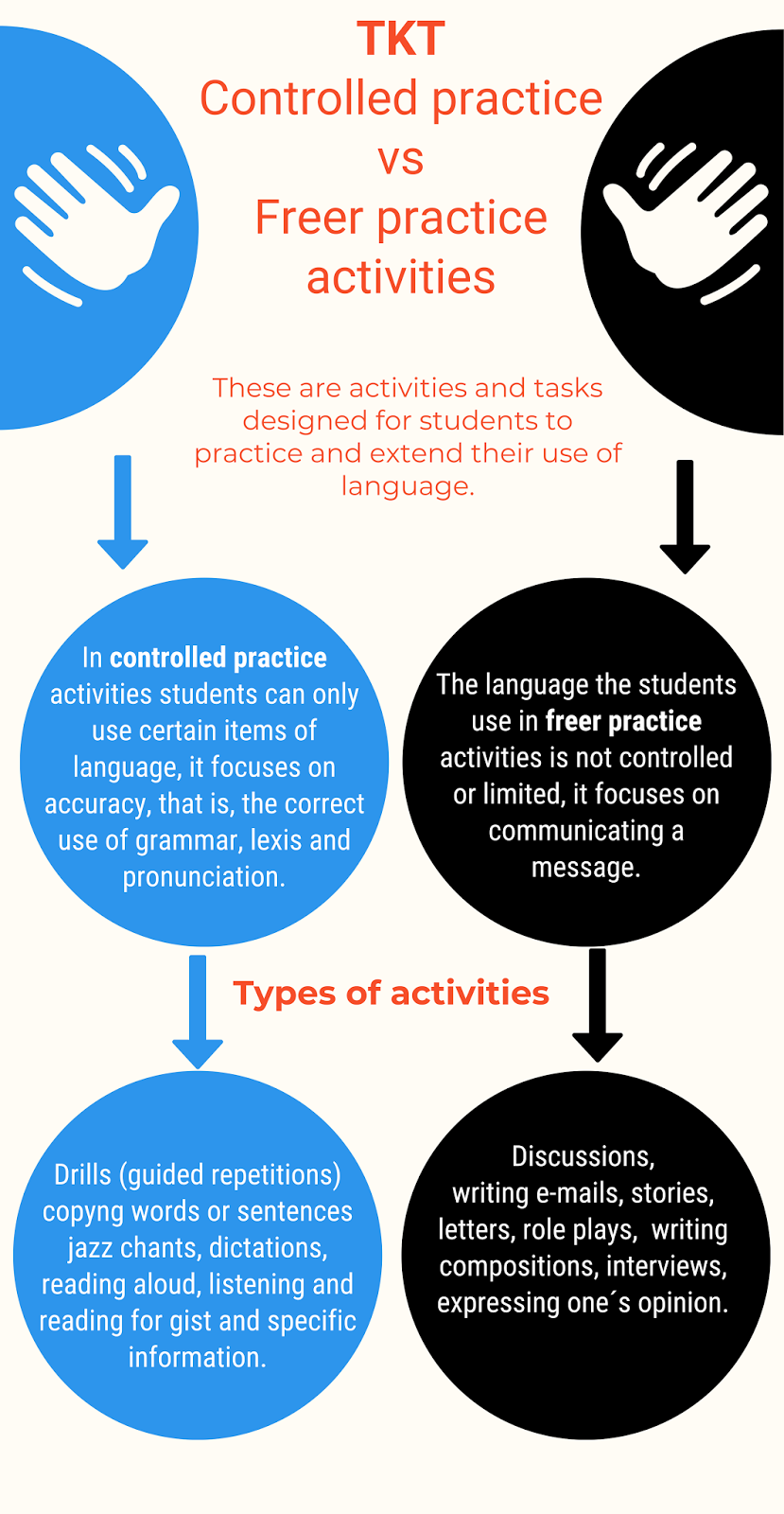 TKT, TEACHING KNOWLEDGE TEST, MODULE 1, OVERVIEW