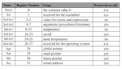 COMPUTER ORGANIZATION AND ARCHITECTURE