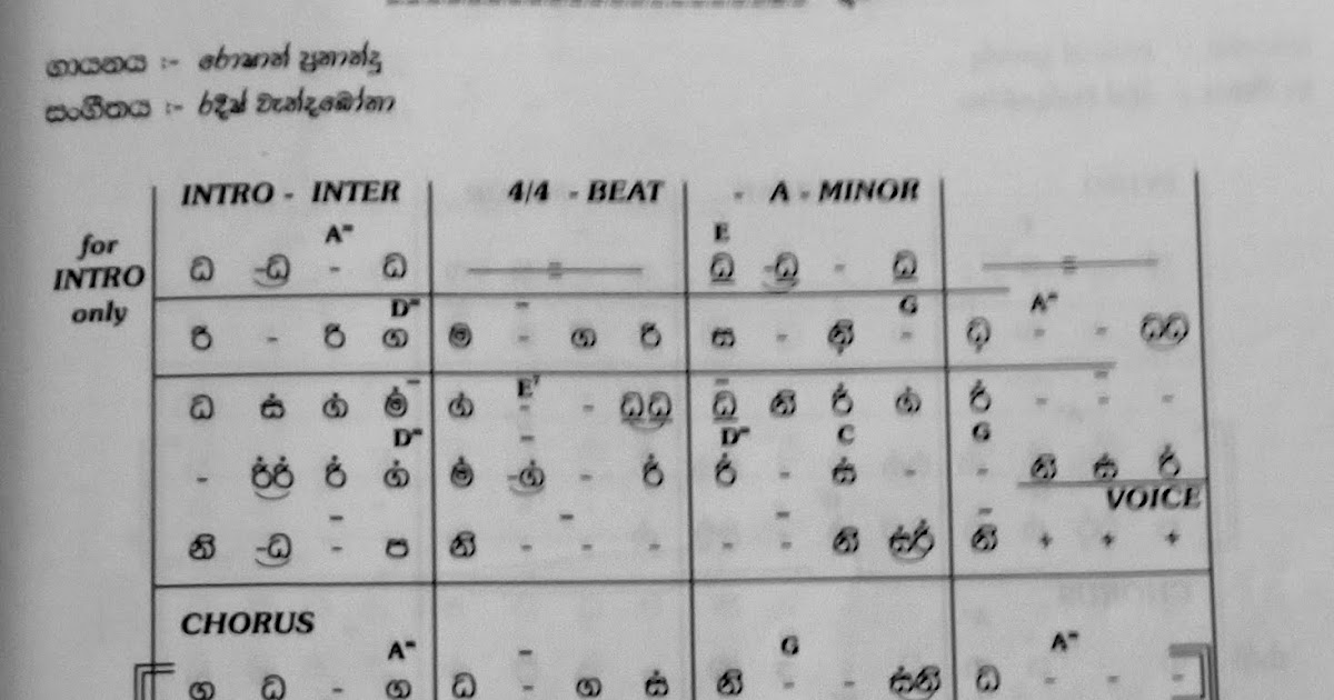 Sinhala Notation , Sinhala Piano Notes , Sinhala Keyboard Notations
