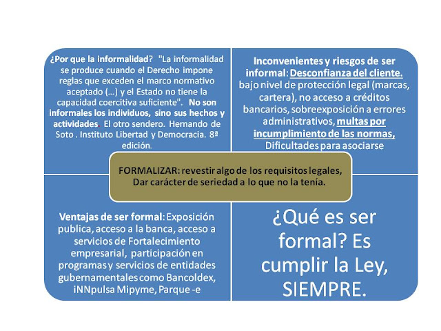 ¿Qué es formalizar un negocio?