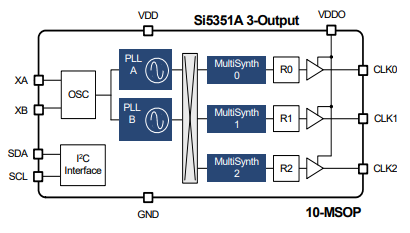 How to use Si5351 #1 - Source Analysis