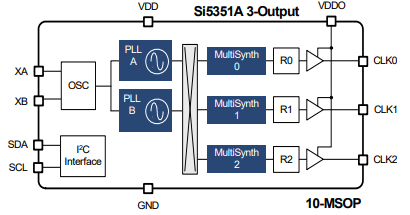 How to use Si5351 #1 - Source Analysis