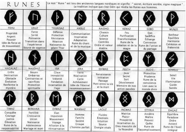 Les runes