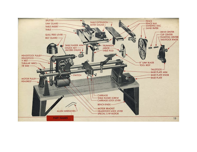 The Skyforest Life: Shopsmith Episode 2: Shopsmith 101