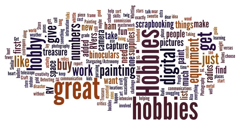 Natalia Trigub English Club: Hobby (Word Clouds)