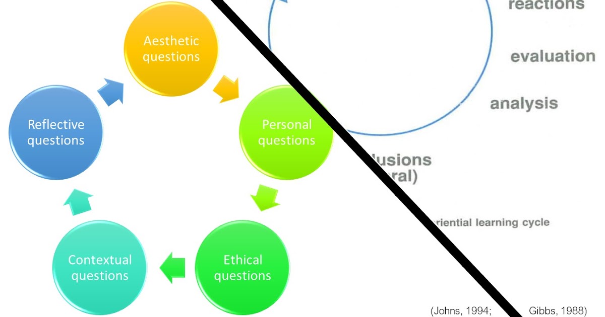 Sam Young: Two reflective models for career practice