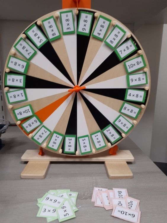 Tekenderwijs: Het rad van fortuin