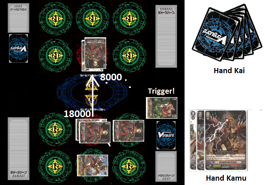 Florsheim Info : How to Play Vanguard - Cardfight Simulation ...