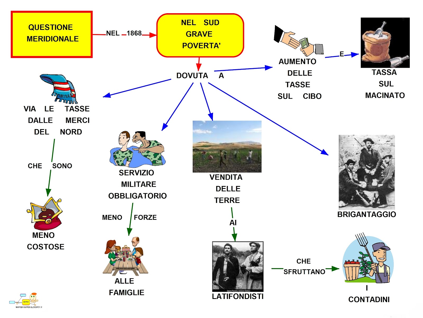 MAPPER: QUESTIONE MERIDIONALE