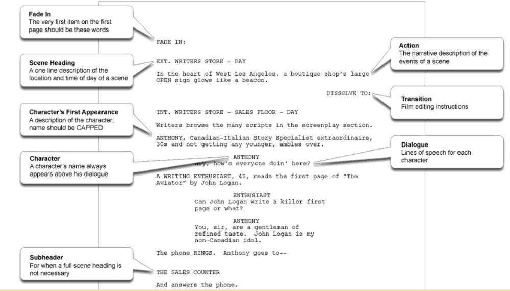 Unit 2: Visualisation Diagrams