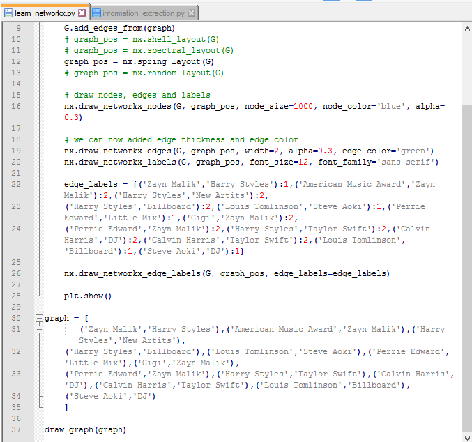 NER (Named-entity recognition) Pada Relasi Artikel Dengan Python