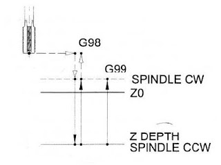 LEARNING CNC STRATERGIES AND TIPS: G84 Tapping cycle