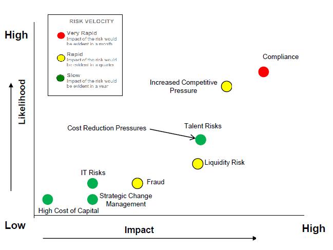 Governance, Risk Management and Compliance: New Variables in Risk ...