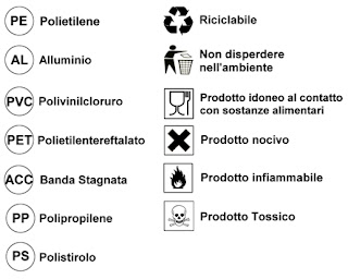 From Knowledge to Awareness: Simboli Raccolta differenziata e manuale ...