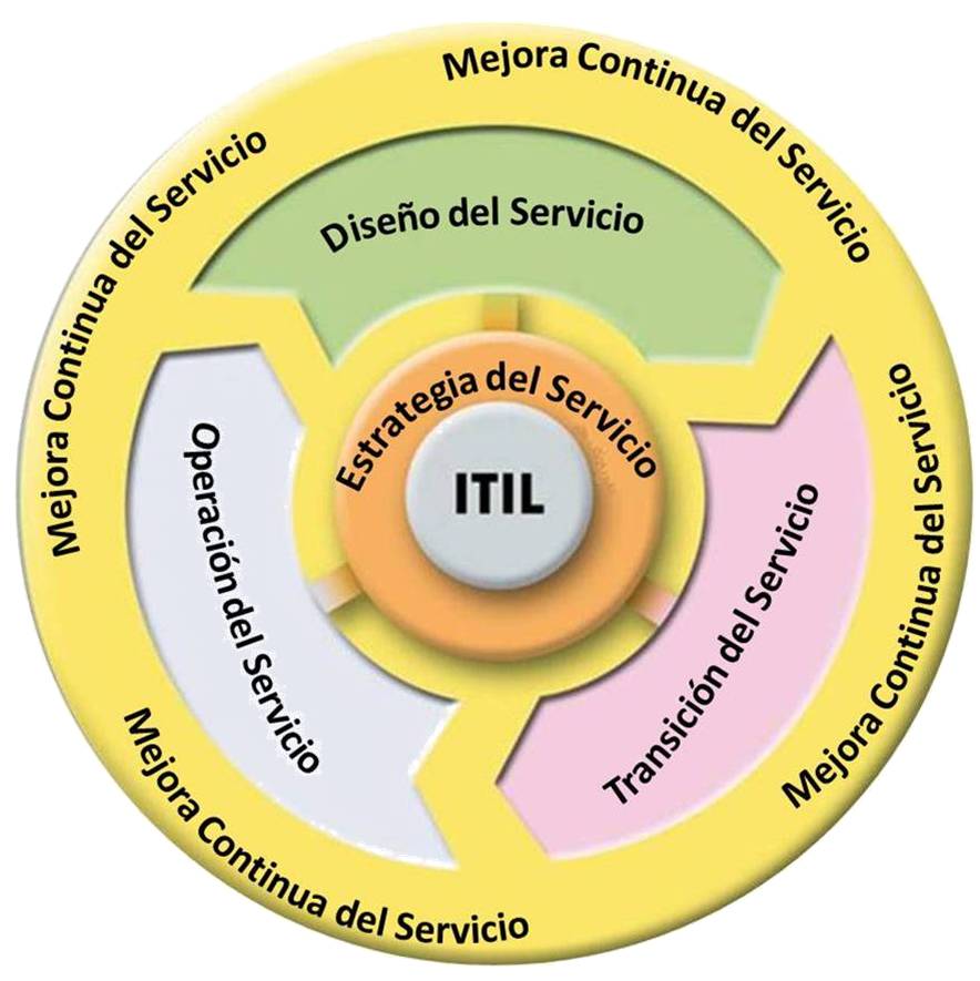 Informatica V Industria del Software: 4.- Software orientado al ...