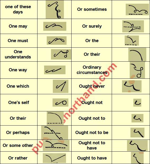English Shorthand [O] Alphabet Phraseography